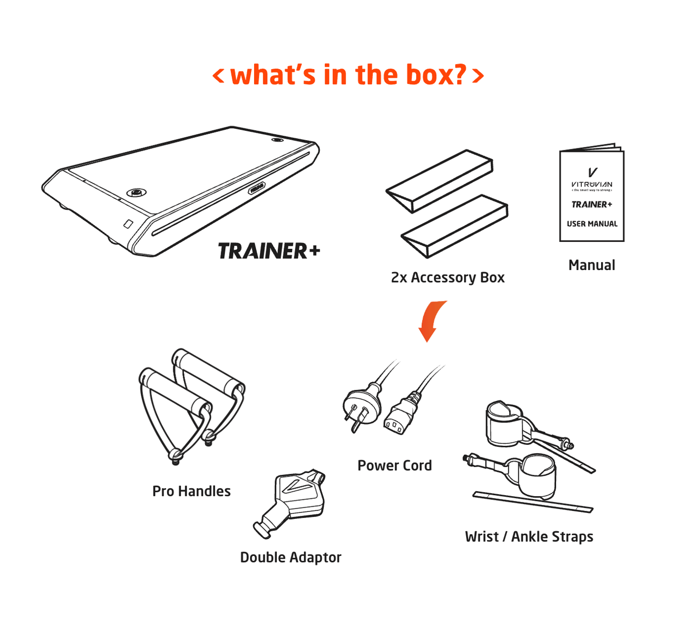 Trainer+ Unboxing Guide